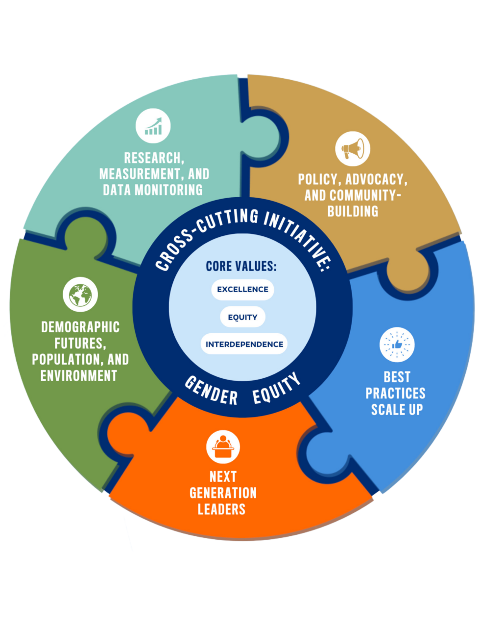 Our Work - Gates Institute